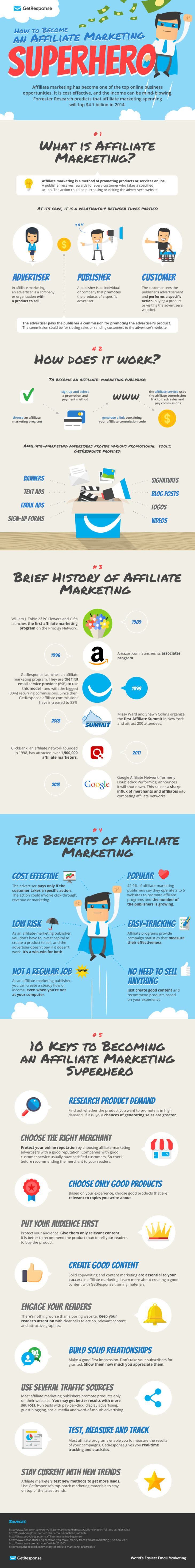 How to Become an Affiliate Marketer - The Beginners Guide